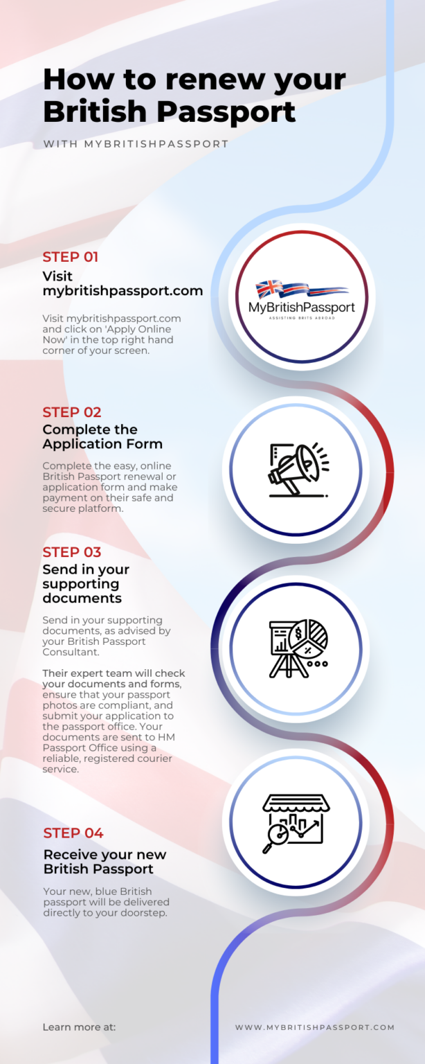 British Passport Expired? Here's What to do. - My British Passport British Passport Expired? Here's What to do. - My British Passport